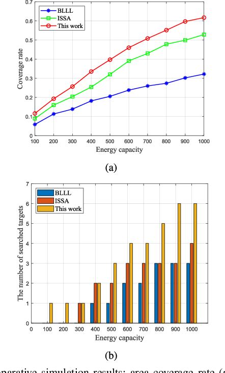Figure 3 From Cooperative Target Search Algorithm For Uav Swarms With