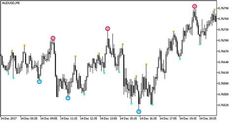 what is the boa zigzag arrow mt5 indicator