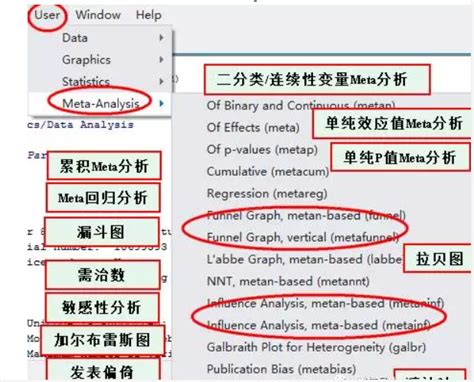 Meta分析 Stata软件使用meta回归气泡图 Csdn博客