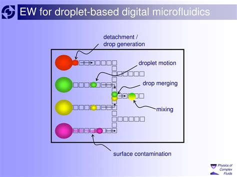 Ppt Electrowetting Driven Digital Microfluidic Devices Powerpoint Presentation Id 5878343
