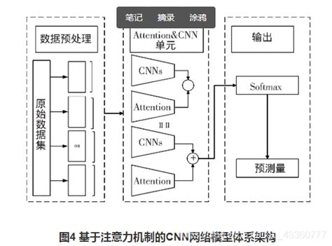 基于深度学习的网络流量分类识别研究深度学习的网络流量分类王伟csdn Csdn博客