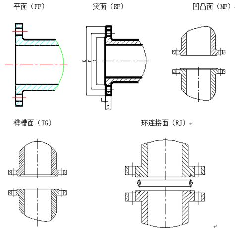 沪工恒牌 阀门法兰连接是怎么样连接的？工恒阀门（上海）有限公司