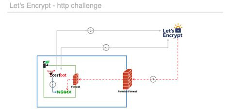FileMaker Lets Encrypt SSL Certificates