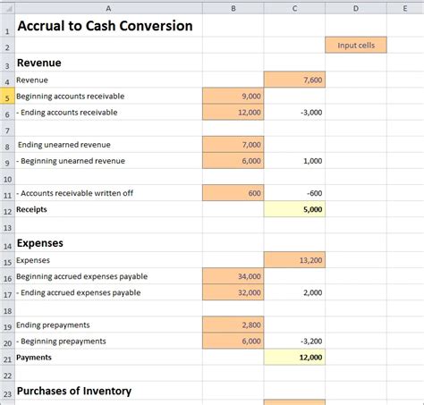 What Does A Conversion Table Do In Accounting