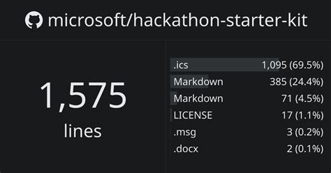 Microsofthackathon Starter Kit Ghloc