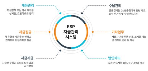 Si And 금융 솔루션 사업 주식회사 이에스피시스템즈