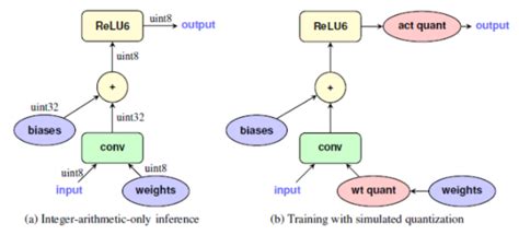 Quantization 딥러닝 모델 양자화 1