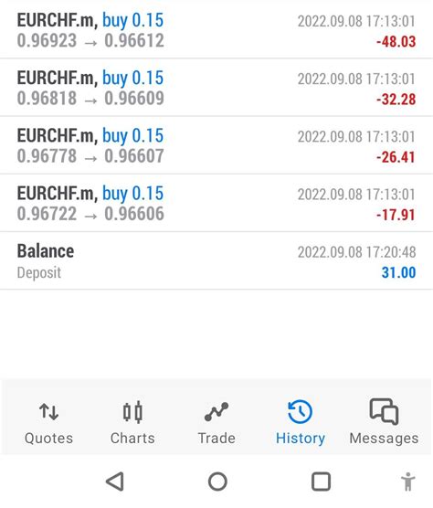 Strong Analysis Botched Execution Long Eurchf Rforex