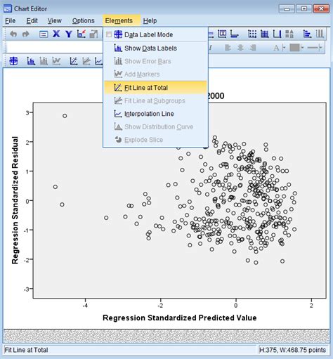 Introduction To Regression With SPSS Lesson SPSS Regression Diagnostics