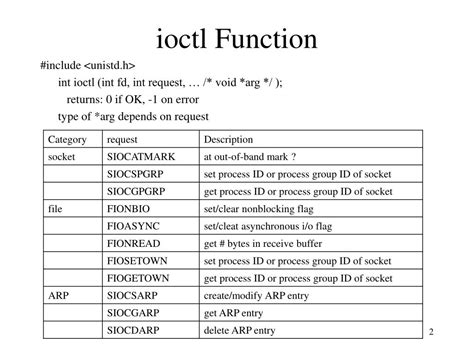 Ppt Ioctl Function Powerpoint Presentation Free Download Id4162777
