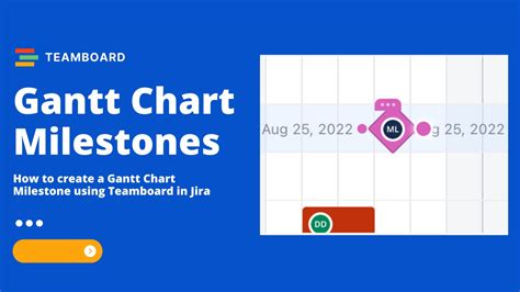 Gantt Chart Milestones Using Teamboard In Jira