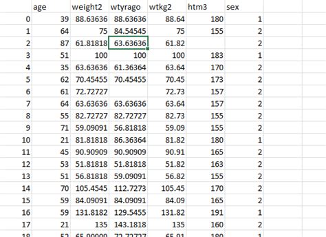 Solved Data Processing Analysis And Visualisation Project Chegg