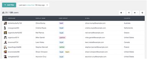 How To Delete Woocommerce Customer Accounts Users Insights