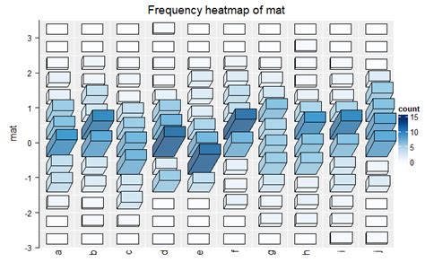 Complexheatmap D Complexheatmap D Csdn