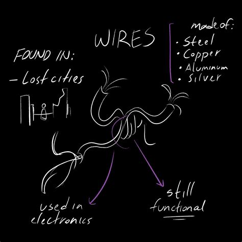 Wires Material Sketch Rthegrottoboardgame