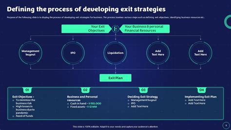 Exit Strategy Strategic Plan For Investors Strategy Cd Ppt Presentation