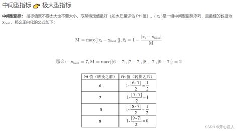 【数学建模】topsis优劣解距离法topsis因子分析英文 Csdn博客
