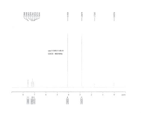 Bromo Dimethyl H Indazole H Nmr Spectrum