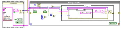 Labview Using Queues To Control Program Flow And Provide Structure