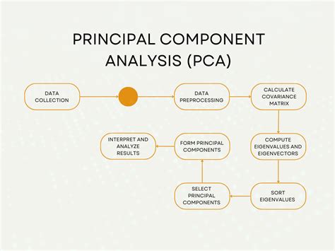 How To Implement Generative Models Using Machine Learning Principles Emitechlogic