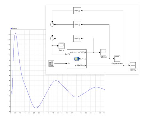 Integrate Comsol Multiphysics® Into Simulink® With Livelink™ For Simulink®