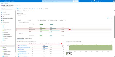 Microsoft Azure Log Analytics ワークスペースで日次上限を超えた理由 Azure Microsoft Learn