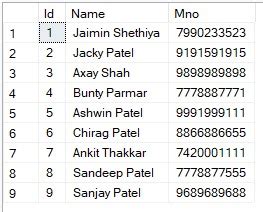 Sql Exists Usage Syntax And Examples