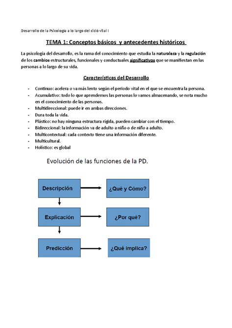 Desarrollo De La Psicología A Lo Largo Del Cicló Vital I Parte 1