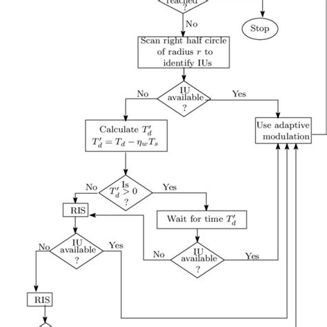 Energy Efficiency Comparison Download Scientific Diagram