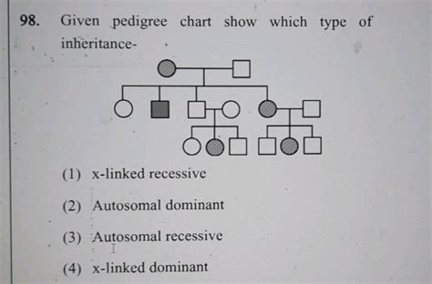 Given Pedigree Chart Show Which Type Of Inheritance 1 X Linked Recessi