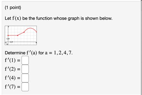 Solved 1 Point Let F X Be The Function Whose Graph Is Chegg Com