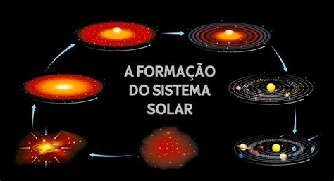 Sistema Solar O Que é Planetas Origem E Características Toda
