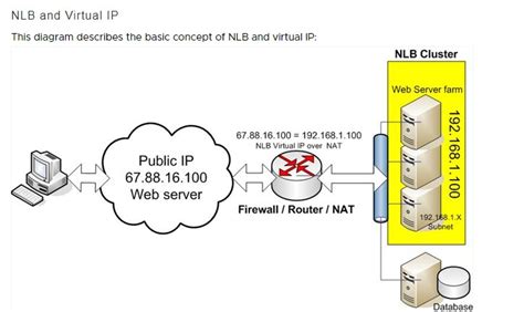 Multicast Netgate Forum