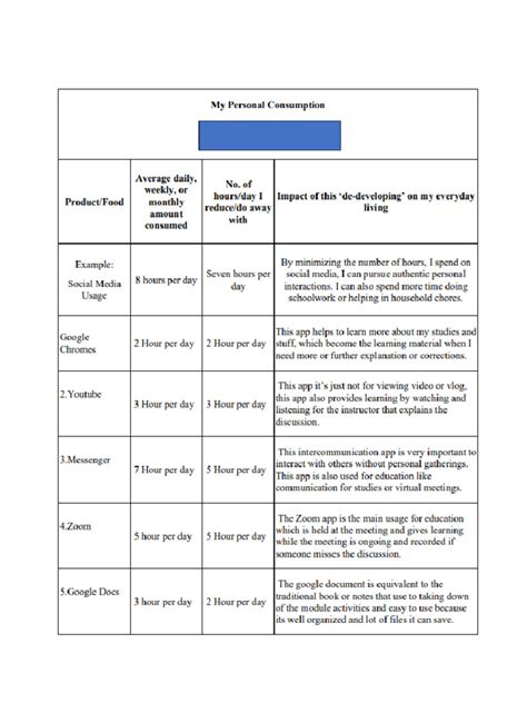 Personal Consumption Pdf