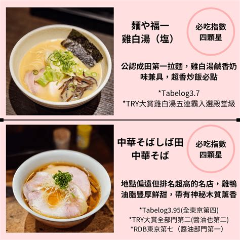 東京必吃拉麵12選🍜 日本旅遊板 Dcard