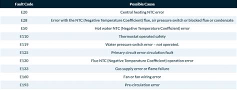 Baxi Platinum Error Code ACE Plumbers