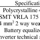Specification Of PV Solar System Download Scientific Diagram