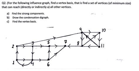Solved Q2 For The Following Influence Graph Find A Vertex Chegg