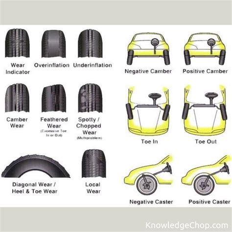 Types Of Wear Symptoms Knowledge Ninja
