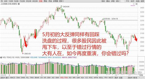 大盘调整到哪里遇支撑？为什么主线赛道反而跌了？ 知乎