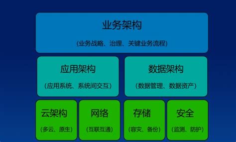 为什么很多企业数字化转型，都被「牛鞭效应」给拖垮了？财富号东方财富网