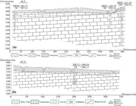 The Longitudinal Cross Section Of Hydrogeology In Study Area A Cross