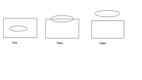 Conic Sections Check If Ellipse Lies Inside Rectangle Mathematics Stack Exchange
