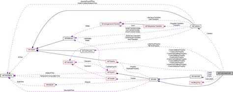 VTK VtkCubeAxesActor Class Reference