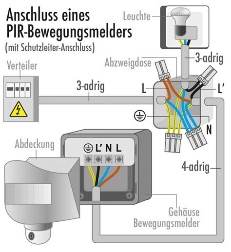 Bewegungsmelder Anschließen Mit Und Ohne Schalter Möglich