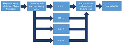 Autodesk Optimizes Visual Similarity Search Model In Fusion 360 With