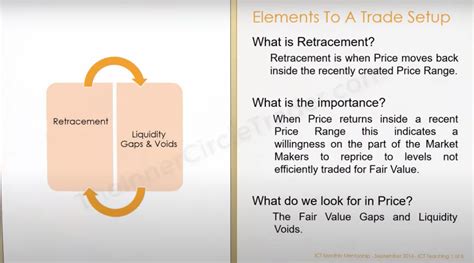 1Месяц 1 Ict Mentorship Core Content Элементы торгового сетапа