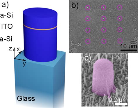 Figure 1 From Broadband Field Enhancement In Epsilon Near Zero Photonic