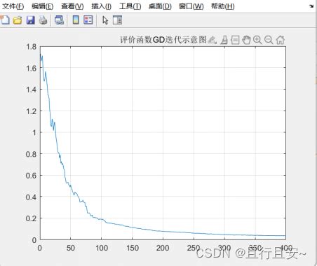 多目标遗传算法NSGA II改进策略 nsga2效果不好速度慢怎么办 CSDN博客