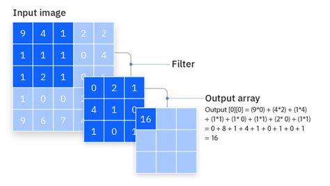 Convolutional Neural Network Là Gì Cấu Trúc Cốt Lõi Của Cnn